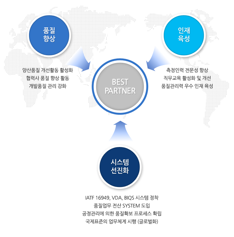 품질보증시스템 한호에코스티 주식회사