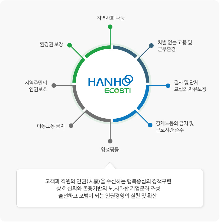 인권 및 양성평등 한호에코스티 주식회사