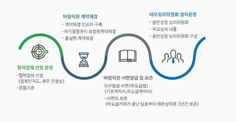 동반성장 한호에코스티 주식회사