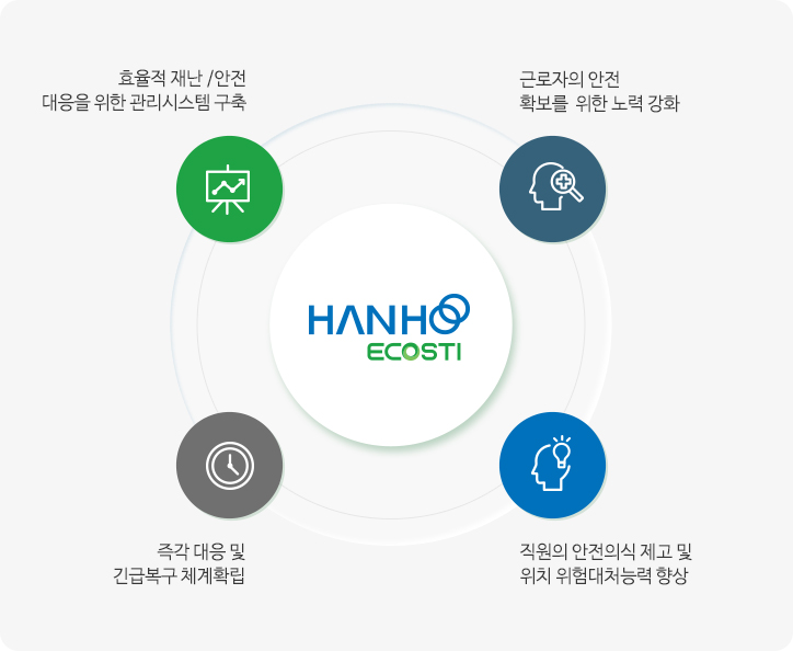 산업안전 보건 한호에코스티 주식회사