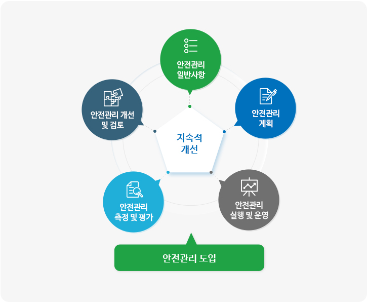 안전환경 교육 한호에코스티 주식회사
